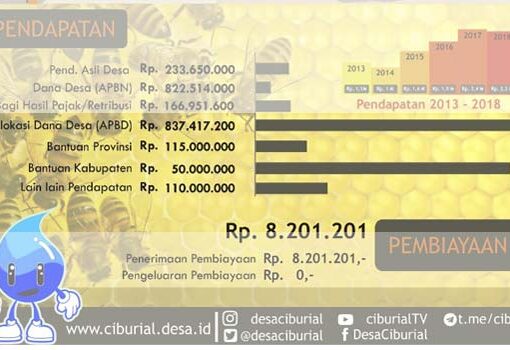 Desa Wisata Ciburial - Website Desa Ciburial